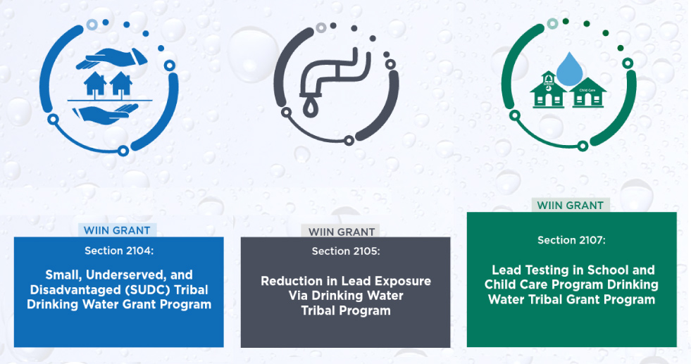 Understanding Available Federal Grants for K-12 Facilities