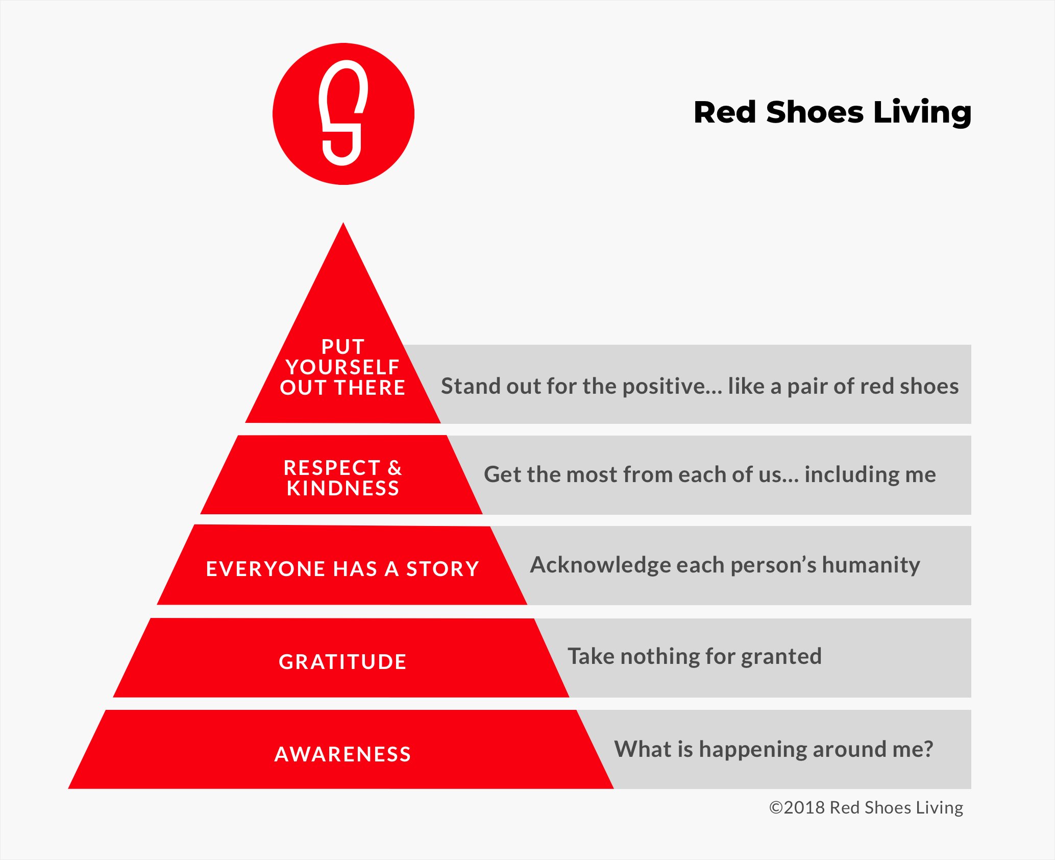 How Red Shoes Living Can Transform Your Facilities Organization